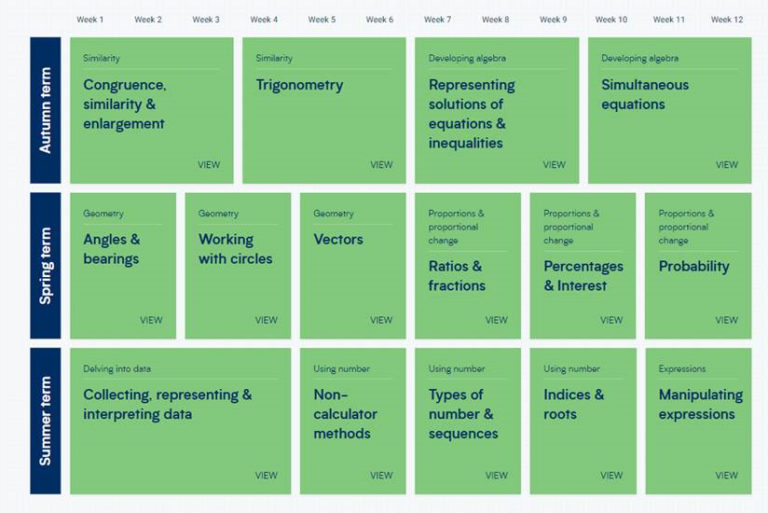 The Mathematics Faculty – The Radclyffe School
