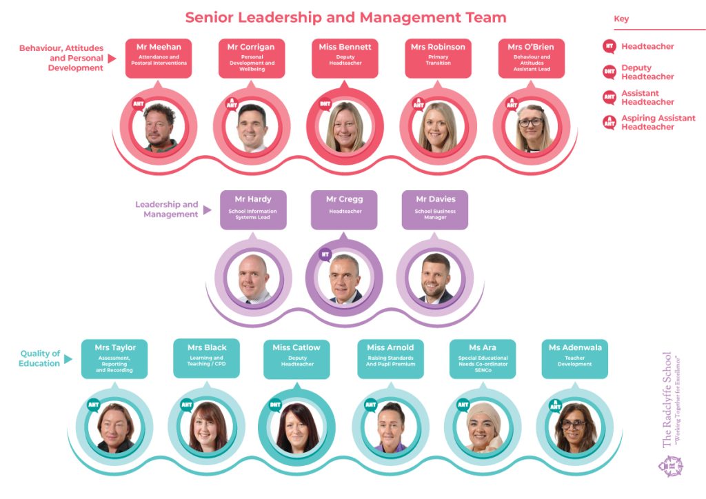 Meet the Senior Leadership and Management Team – The Radclyffe School